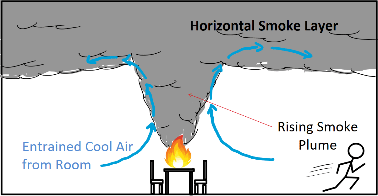 How Smoke Spreads in Building Fires: The 6 Key Factors - NoonFire Blog